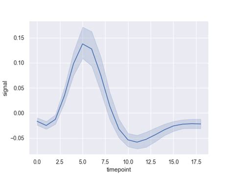 seaborn lineplot — seaborn 0 9 0 documentation