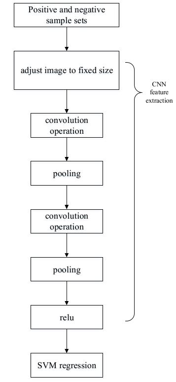 cnn feature extraction download scientific diagram