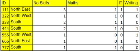 excel pivot and formula function to show unique plus multiple results