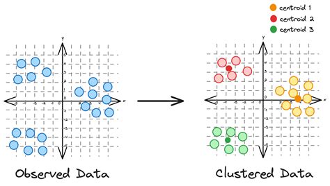 Gaussian Mixture Models Gmms