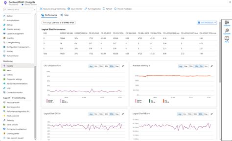 using azure monitor for vms testprep training tutorials