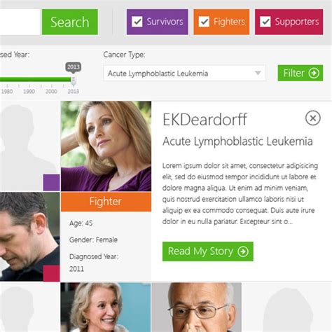 contra o cancer a community website featuring the list
