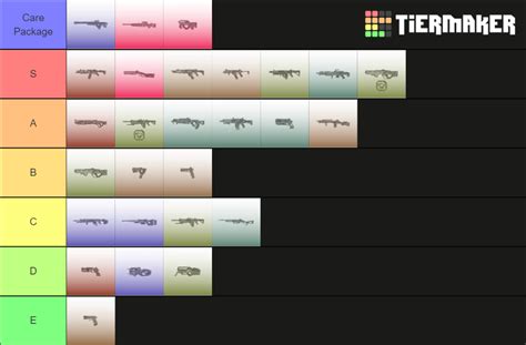 [最新] Apex Legends Dps Chart Season 9 331375 Apex Legends Dps Chart Season 9