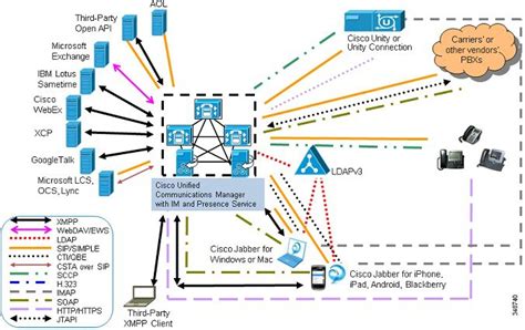 cisco collaboration system 10 x solution reference network designs