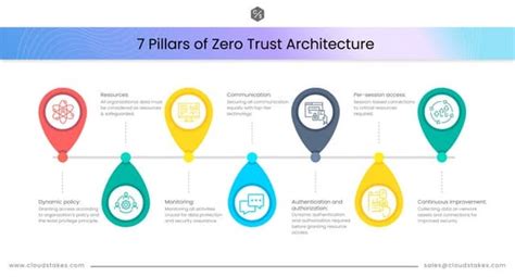 Characteristics Of The Zero Trust Security Model