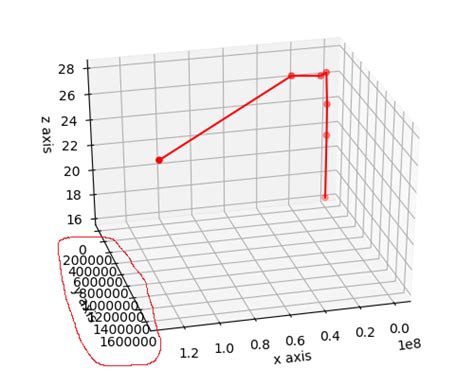 python how do i define the range on one of my axis in matplotlib