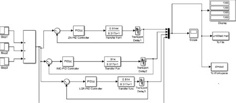 matlab simulink model for pressure and flow control of fluid transport