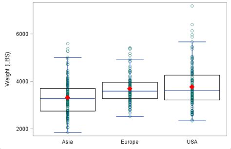 a box plot graphically shows the 10th and 90th percentiles