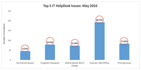 excel charts creating custom data labels
