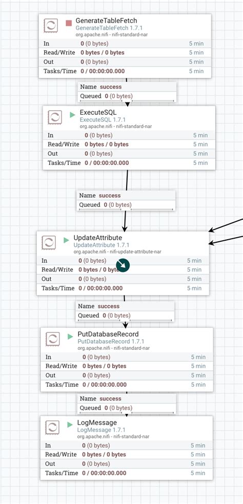 apache nifi mysql fetch data processor stuck on second