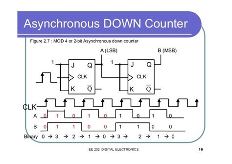 chapter 5 counter