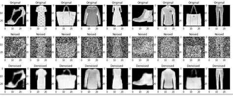 github khdave02 mnist fashionmnist image denoising autoencoder using