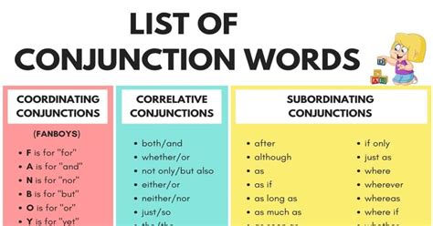 full list of conjunctions in english conjunction words 7esl