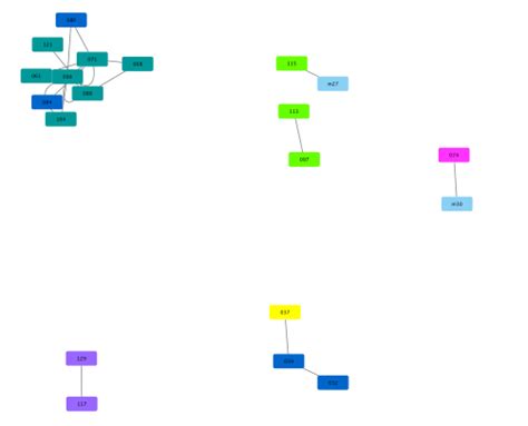 dsc 8 text comparison algorithm crazy quinn — data