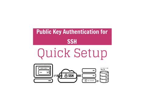 public key authentication for ssh