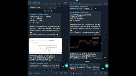 Best Forex Signals Provider 2022 Forex Best Signals 90 Accuracy In