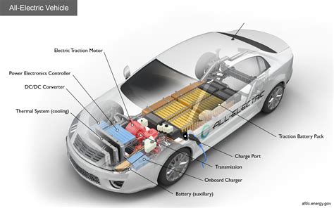 Diagram Electric Vehicle Components
