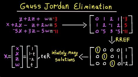 Gauss Jordan Elimination Rref For Ax B Infinitely Many Solutions