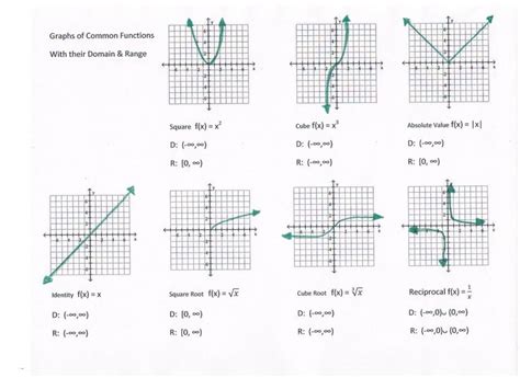 what is the domain of the function graphed below 42 pages summary doc