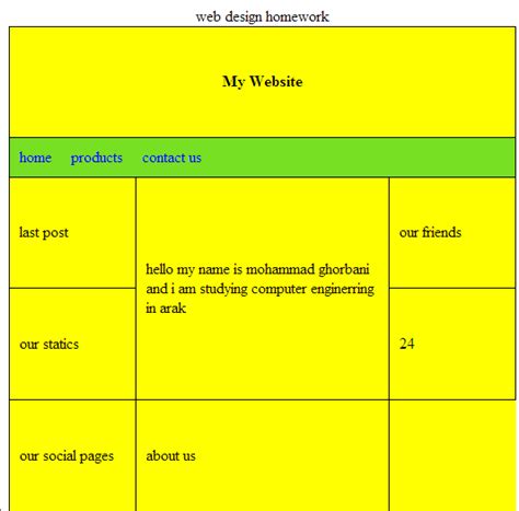 how make a row with different columns in html stack overflow