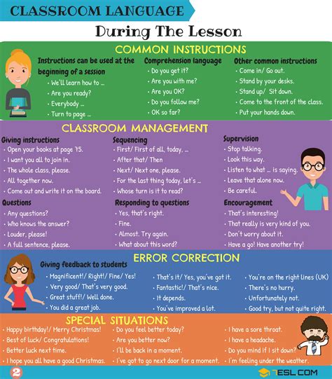 Classroom English 300 Classroom Phrases For English Teachers • 7esl