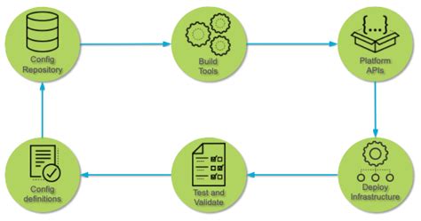 lab introduction — terraform iac lab documentation