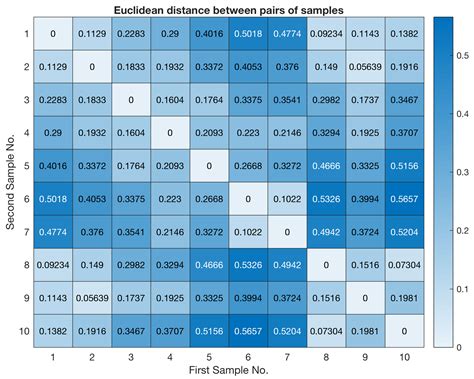 using the new function heatmap to display a distance matrix in cluster