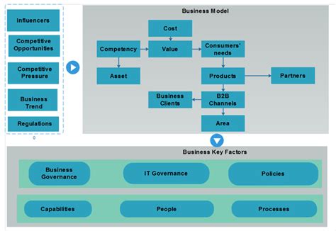 7 practical enterprise architecture examples