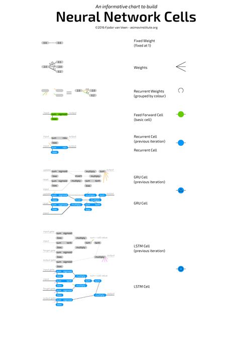 30 essential data science machine learning and deep