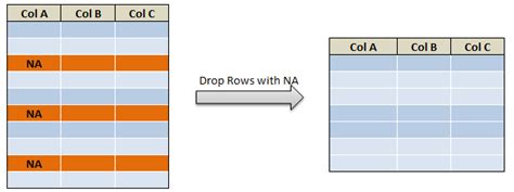 delete or drop rows in r with conditions datascience made simple