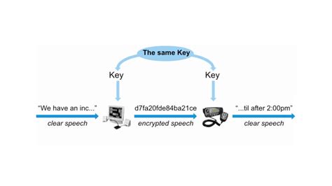 Introduction To P25 Encryption Tait Radio Academy