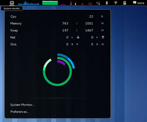 system monitor applet for gnome shell ubuntu fedora