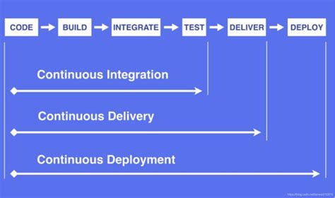 devopsandjenkins jenkins和devops 开 端的博客 csdn博客