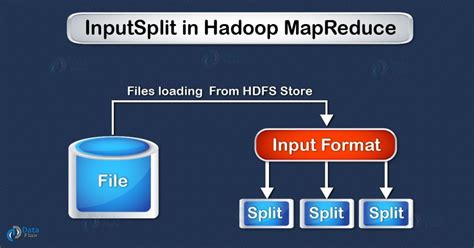 inputsplit in hadoop mapreduce hadoop mapreduce tutorial