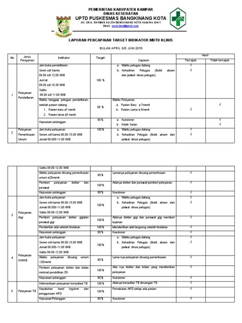 Laporan Pencapaian Target Indikator Mutu Klinis Pdf