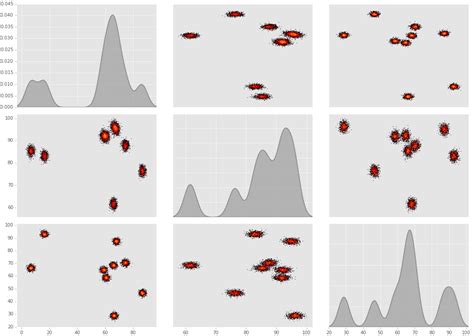 python faking axis ticks and labels with matplotlib