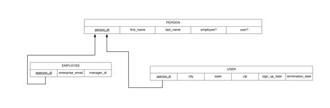 mysql trigger to target an attribute of a column stack overflow