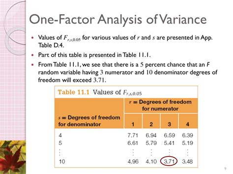 ppt chapter 11 analysis of variance powerpoint presentation free