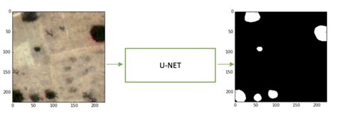 semantic segmentation of small data using keras on an azure deep