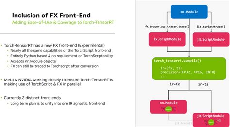 pytorch模型加速系列（一）新的torch tensorrt以及torchscript fx dynamo 极市开发者社区
