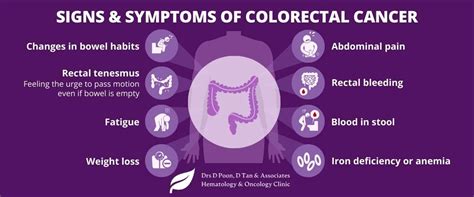 Drdonaldpoon Signs And Symptoms Of Colorectal Cancer Donald Poon And