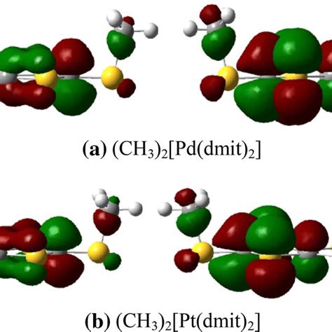 Kohn Sham Frontier Orbitals Of Isolated Ch3 2[m Dmit 2] Homo Left