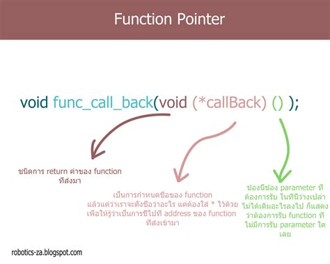 function pointer กับการ call back function c programming