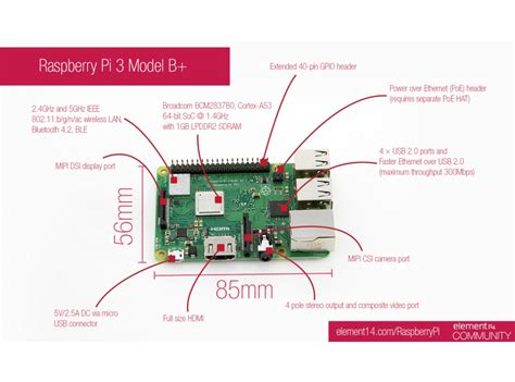 برد رزبری پای Raspberry Pi 3 Uk مدل B تولید انگلستان