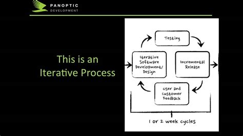 the iterative development process youtube