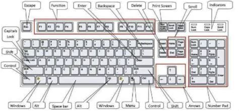 parts of computer keyboard and their functions pdf
