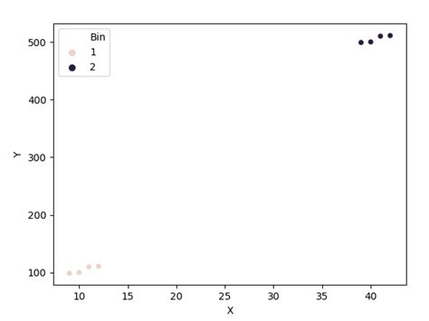 python how do i plot just the mean and stdev of data in