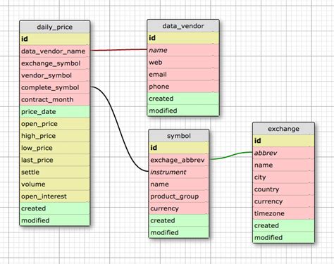 open source database solution for daily data in r mmquant