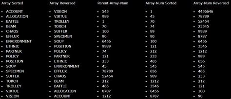 41 javascript sort array of numbers javascript nerd answer