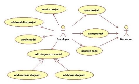 lesson 2 software development life cycle 2 xdexairsoft